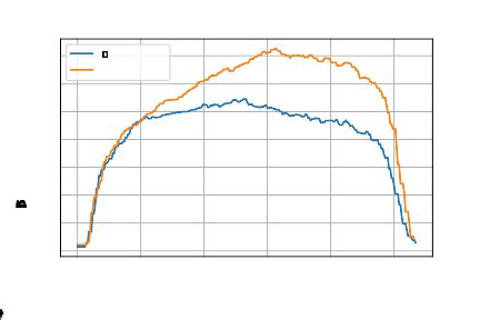 Diagnosing Performance Dask Distributed Documentation