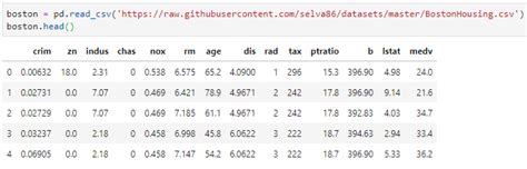 Multiple Linear Regression From Scratch In Numpy Towards Data Science