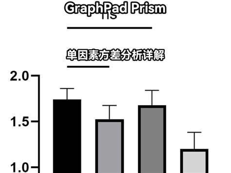 【graphpad prism】做单因素方差分析详解 含正态分布和方差齐性检验 说谎的叶子 统计方法 哔哩哔哩视频