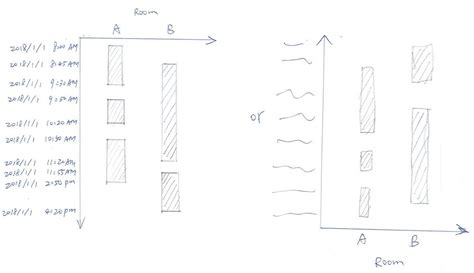 Solved In Respect To Sgplot Vbar Sas Support Communities