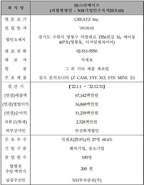 첫 관문 통과 ‘삼현·크리에이츠·제이투케이바이오 상장일은 뉴스웰