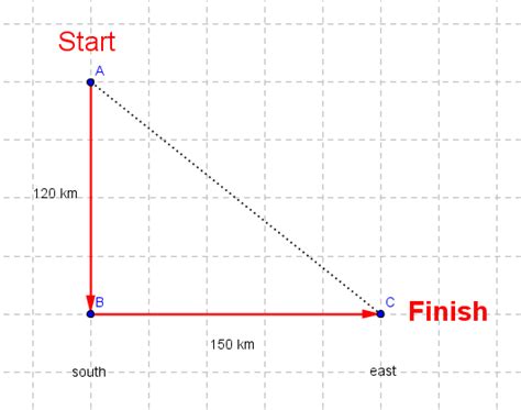 Velocity And Speed Solutions To Problems