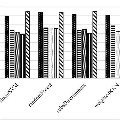 A Methodology For Model Based Defect Prediction Download Scientific