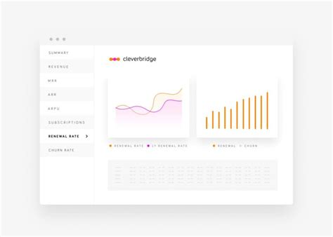 Cleverbridge On Linkedin Subscription Analytics