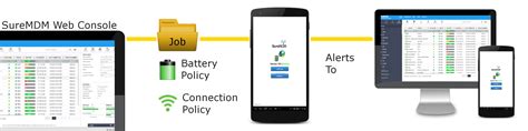 Suremdm Enables Battery And Connection Alerts On Android Devices 42gears