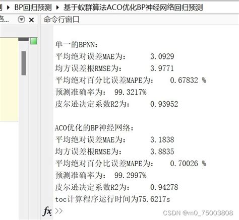 Aco蚁群算法优化bp神经网络（aco Bpnn）回归预测matlab代码（有优化前后的对比）aco Bp算法 Csdn博客