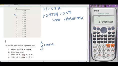 Compute Least Square Regression Line Equation Calculator Evomens