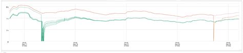 improving key expiration in redis