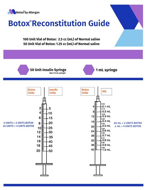 Botox Botox Dosing Botox Reconstitution Botox Guide Injector Guide Learning To Inject
