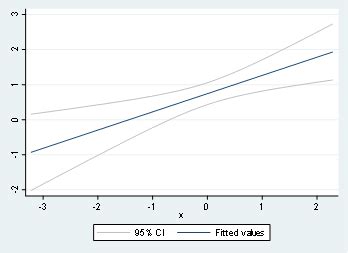 Identifying Patterns With Stata Graphs MSR Economic Perspectives