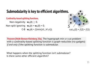 Hypergraph Cuts With General Splitting Functions JMM PPT