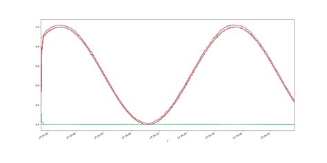 A Step By Step Guide To Creating Physical Pid Controllers In Python