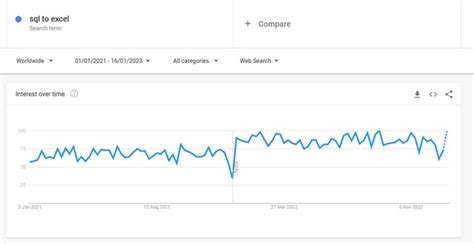 How To Export Sql Data To Excel In 3 Ways N8n Blog