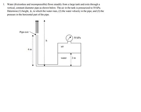 Solved Water Frictionless And Incompressible Flows Chegg