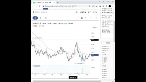 탈모 관련주 강스템바이오텍 주가 전망 및 차트 분석 Youtube