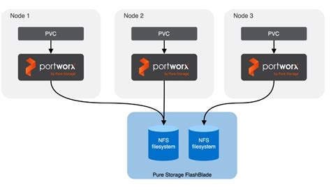 Cisco Al Pod For Enterprise Training And Fine Tuning With Everpure