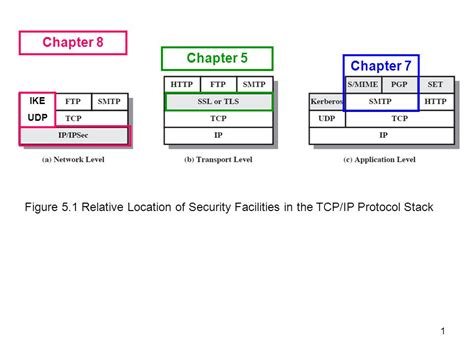 Computer Network Ip Security Ipsec Geeksforgeeks What Is The Internet