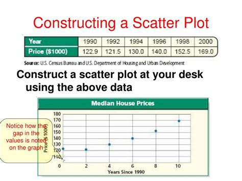 Ppt Modeling Real World Data Scatter Plots Powerpoint Presentation