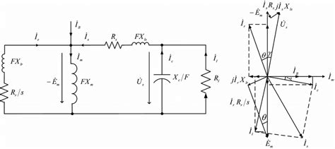Equivalent Circuit And Phasor Diagram Of The Induction Generator Download Scientific Diagram