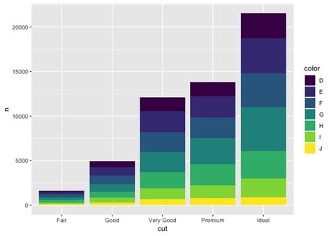 Ggplot2 Welcome Viridis R Bloggers