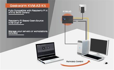 Geekworm Kvm A3 Kit For Raspberry Pi 4 Open Source Kvm Over Ip Only Support V3 Os Amazonit
