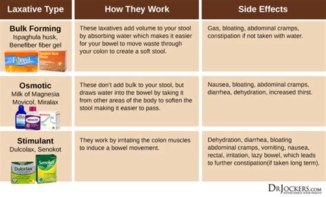 12 Ways To Overcome Constipation
