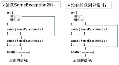 Java 异常处理