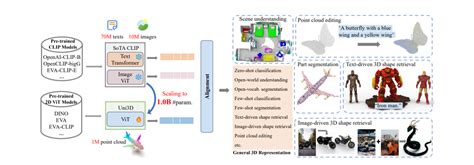 Uni3d Exploring Unified 3d Representation At Scale