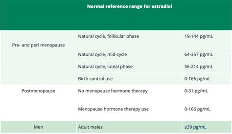 How To Interpret Your Estradiol Blood Test Results Unlocking Insights