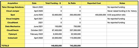 Netapp Cloudops Boss Jumps Ship To Palantir Blocks And Files