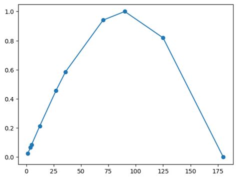 Clase 8 Introducción a Numpy documentación de Clases de Python