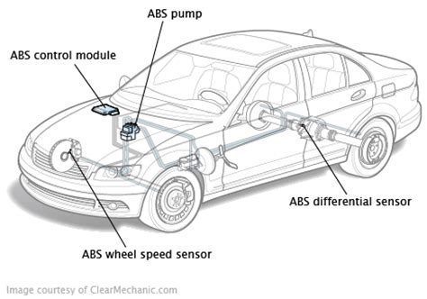 Anti Lock Brake System Why It S Important And How It Works