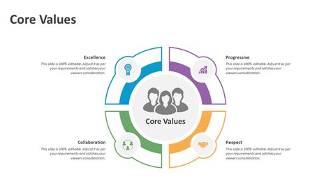 Core Values Powerpoint Slideshow Ppt Templates