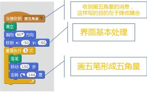 Scratch教程：如何画五角星 少儿编程
