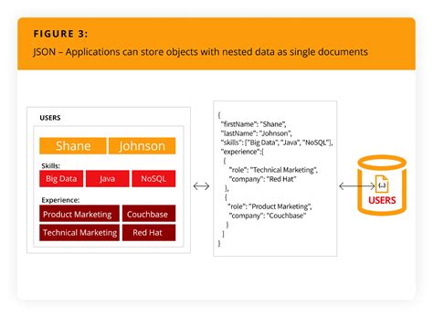 What Is NoSQL A Guide To NoSQL Databases Structure Examples