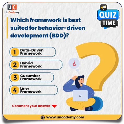 Uncodemy On Linkedin Uncodemy Quiztime Bddframework Ittraining Techskills