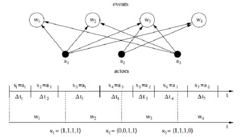 social network extraction download scientific diagram