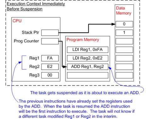 Freertos基本原理freertos原理驯服每一头怪兽的博客 Csdn博客 Freertos基本原理freertos原理驯服每一头怪兽的博客 Csdn博客