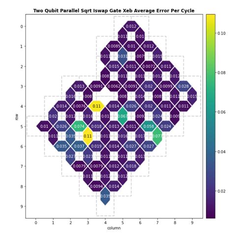 javascript how can we make this qubit heatmap in vega spec stack
