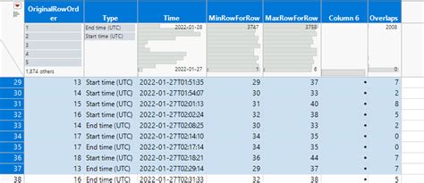 Solved Overlap Count Of Periods At The Same Point Of Time Jmp User