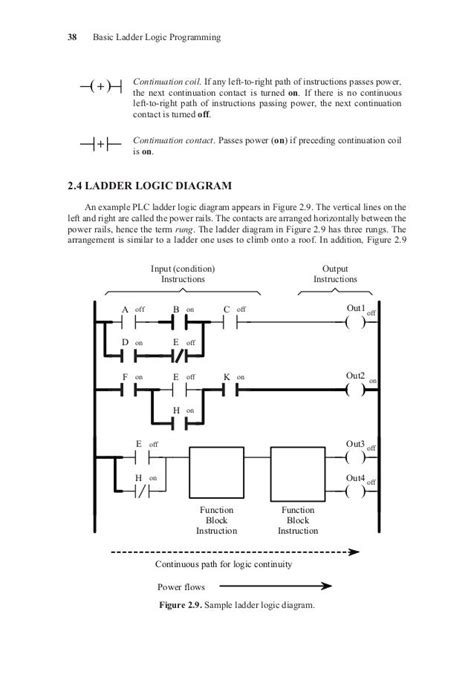 A Single Rung Of A Ladder Logic Program Is Arranged With Buildingpearl
