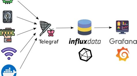Creating Parametrisable Dashboards Using Grafana Cristian Brokate
