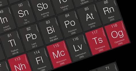 Explainer How A New Element Gets Its Name News Chemistry World