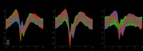 Movement Related Cortical Potentials Of Unimanual And Bimanual Download Scientific Diagram
