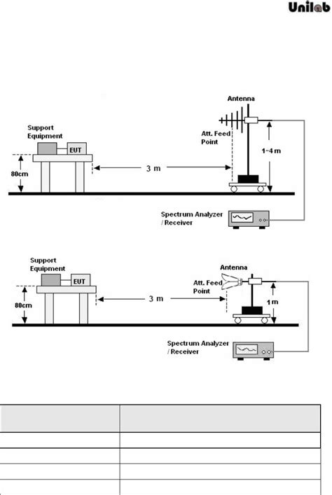 FCC Part 15B Test Report Datasheet By Adafruit Industries LLC Digi Key Electronics