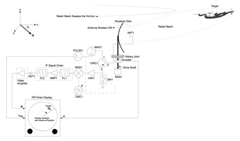 Circuit Diagram Of Arduino Based Radar System Circuit Diagram