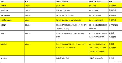 Mysql数据库基本操作 Ddl Csdn博客