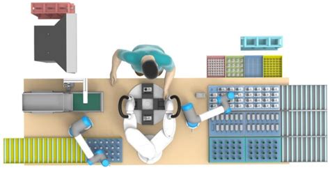 A Schematic Of Human Robot Collaboration For Assembly Tasks Download