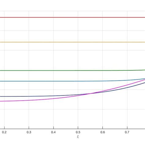 Approximate Analytic Solution For V Download Scientific Diagram