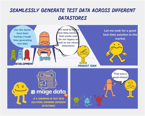 Madhuri Kp On Linkedin Generate High Quality Test Data Thats